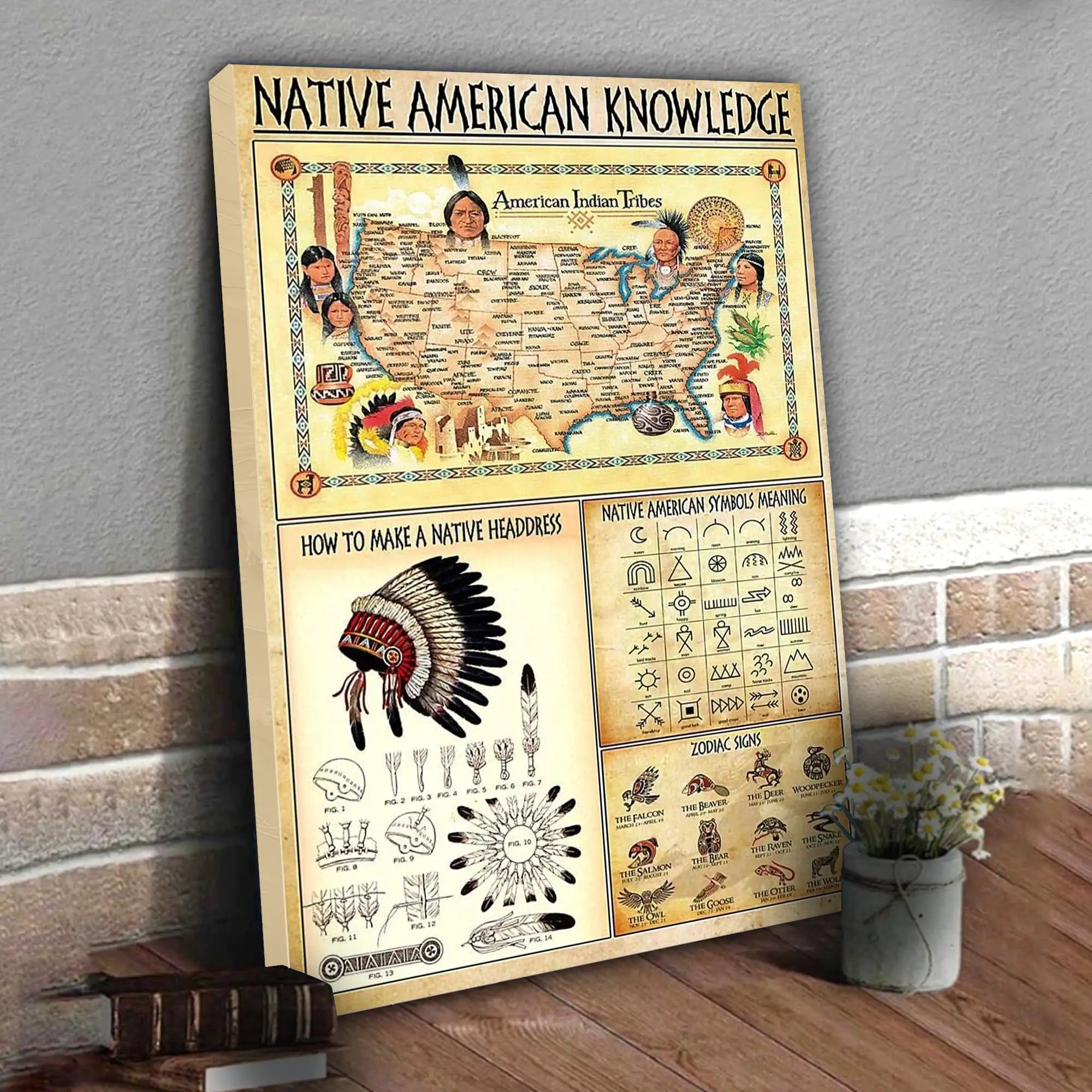 Native American Knowledge Wall Art, Tribal Map Poster, Symbol Chart ...